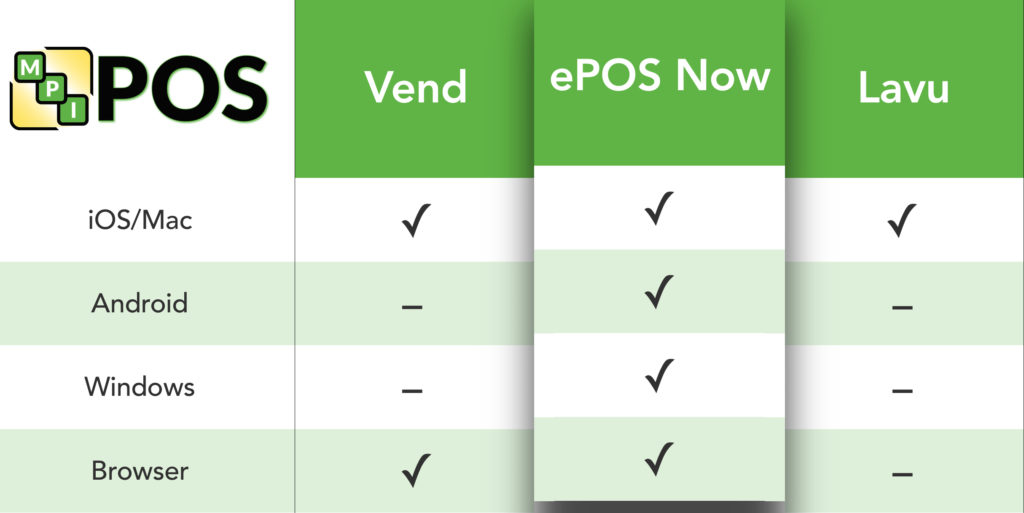 MPI POS OS Comparison Chart with Shadow - Mercantile Processing Inc.