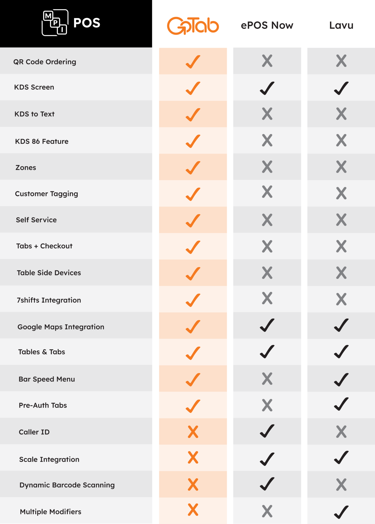 GoTab - Mercantile Processing Inc.